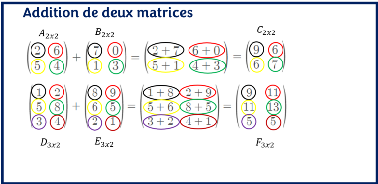 ADDITION DES MATRICES