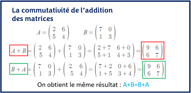 ADDITION DES MATRICES
