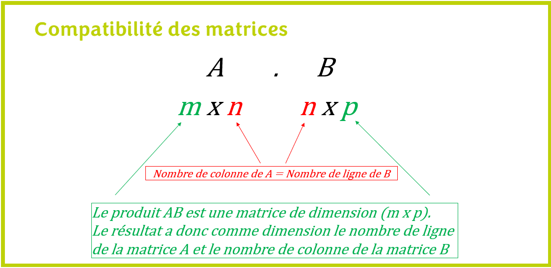 MULTIPLICATION DE MATRICE