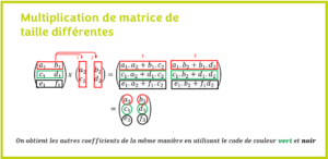 MULTIPLICATION DE MATRICE