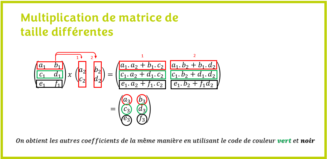 MULTIPLICATION DE MATRICE
