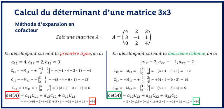 DÉTERMINANT D'UNE MATRICE
