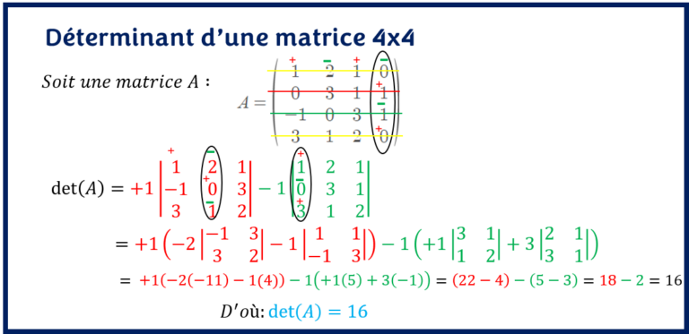 DÉTERMINANT D'UNE MATRICE