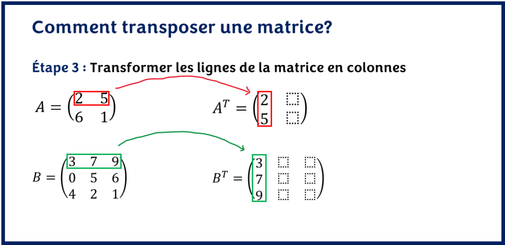 COMMENT TRANSPOSER UNE MATRICE?