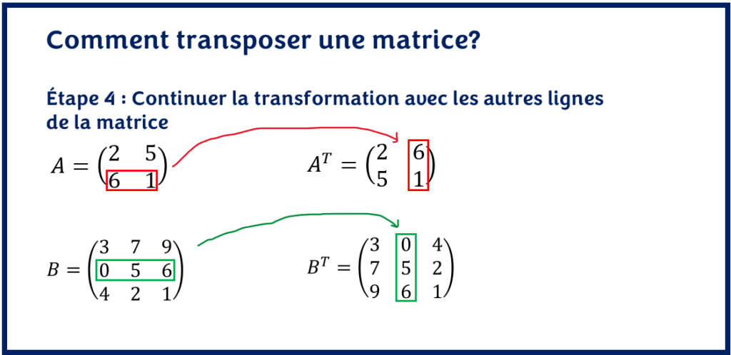 COMMENT TRANSPOSER UNE MATRICE?