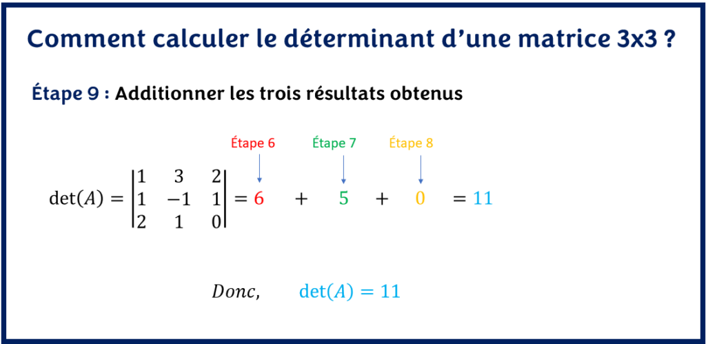COMMENT CALCULER LE DÉTERMINANT D'UNE MATRICE 3x3?
