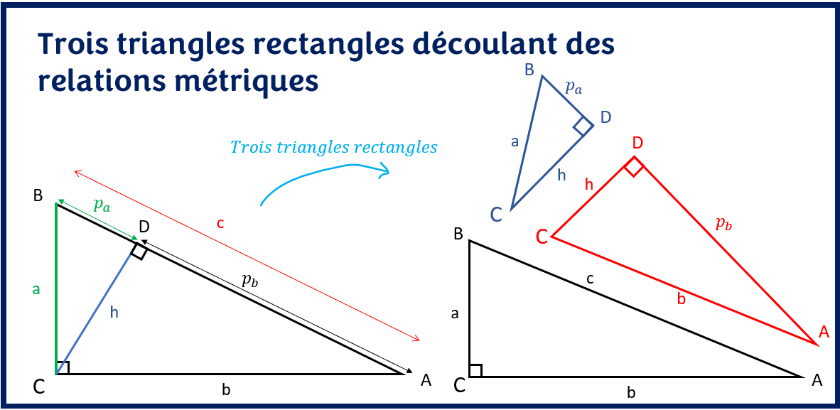 RELATIONS MÉTRIQUES DANS UN TRIANGLE RECTANGLE
