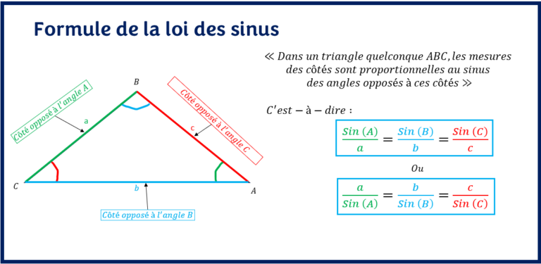 LOI DES SINUS
