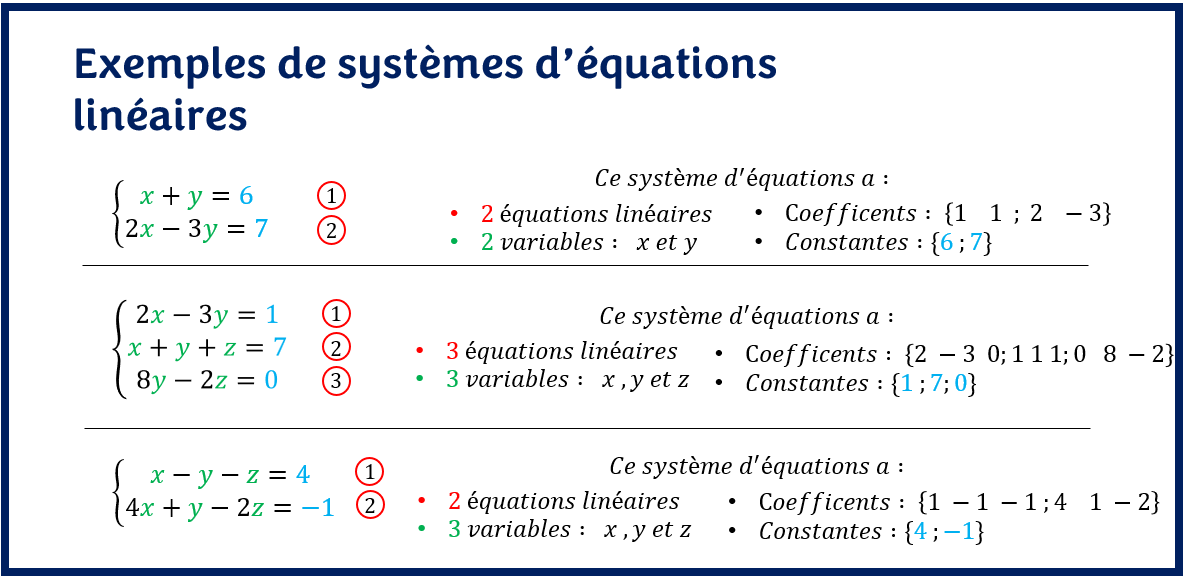 SYSTÈME D'ÉQUATIONS LINÉAIRES