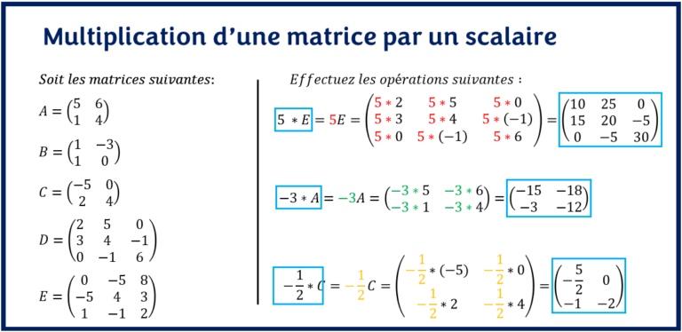 OPÉRATIONS SUR LES MATRICES