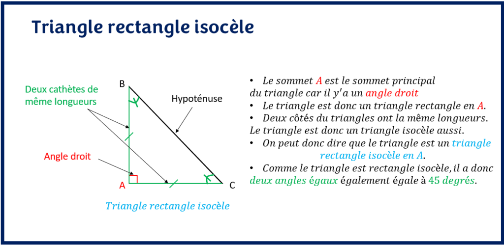Les types de triangles