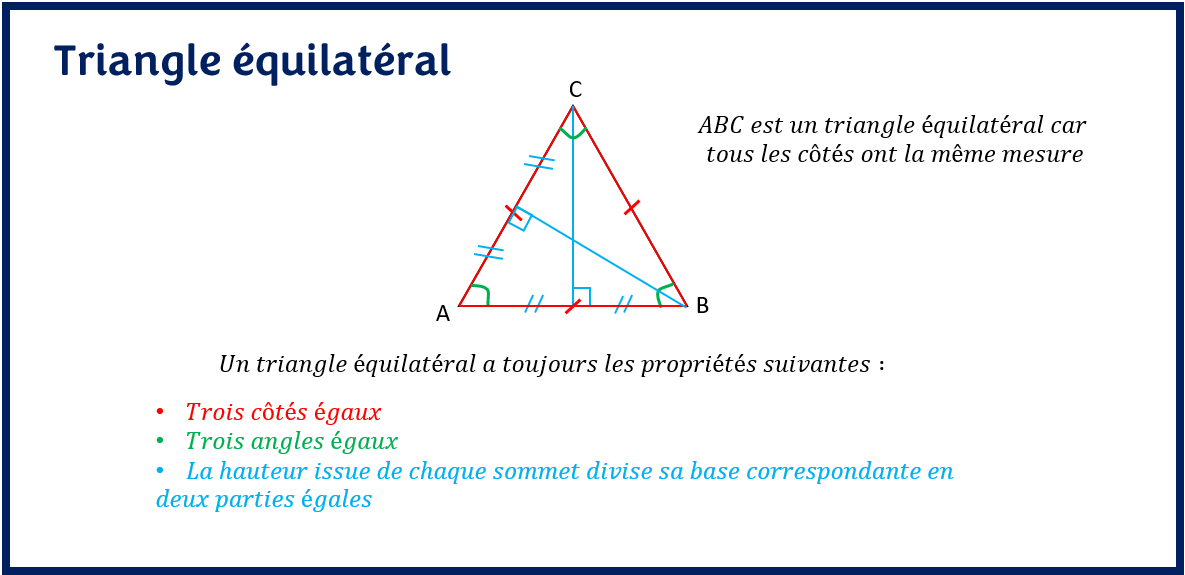 Les types de triangles