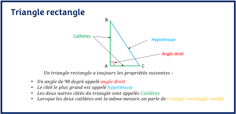 Les types de triangles