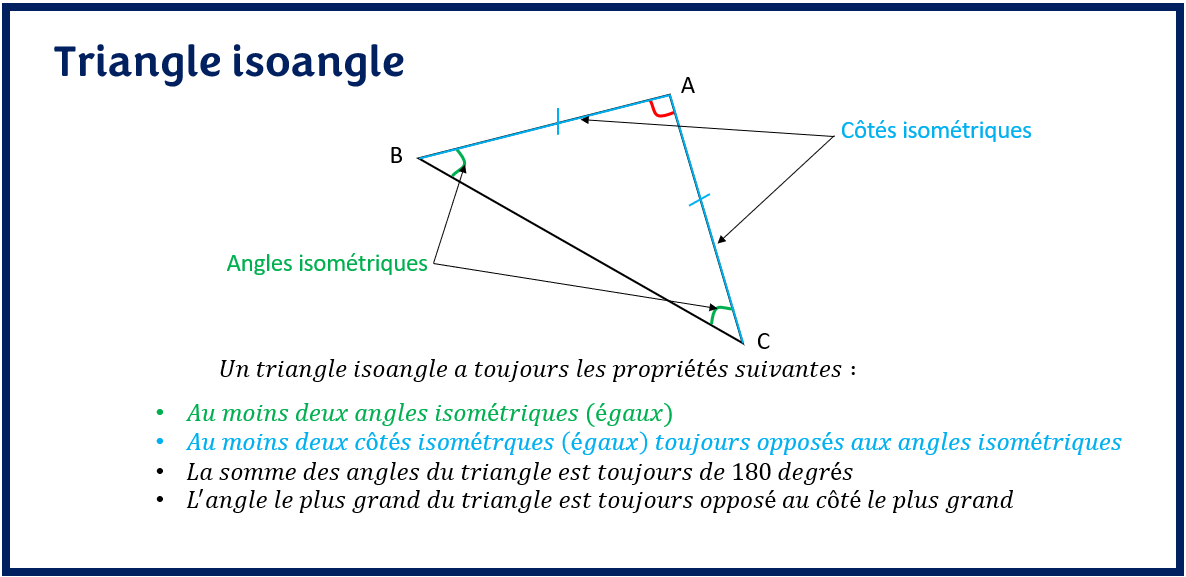 Les types de triangles